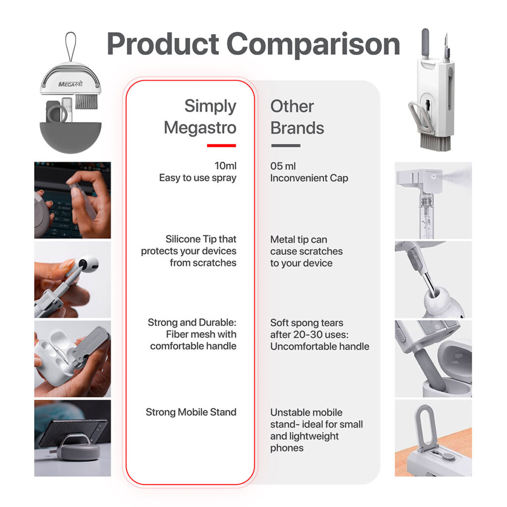 MegaStro Clean360 Gadget Cleaner/Cleaning kit - Megastro